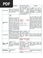 Solvent Miscibility Chart | PDF | Tetrahydrofuran | Solvent