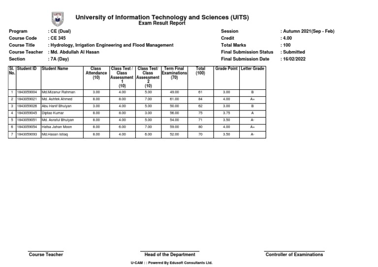 University of Information Technology and Sciences (UITS) : Exam Result ...