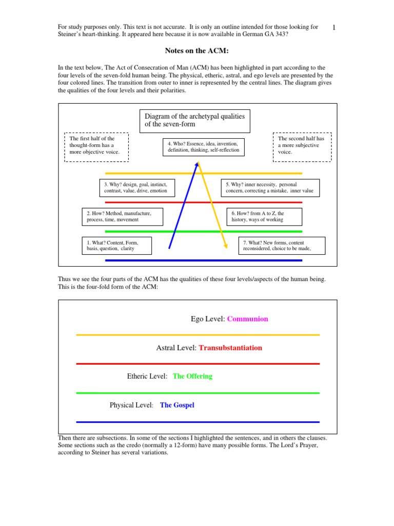 The Act of Consecration of Man Color | PDF | Jesus | Religious ...