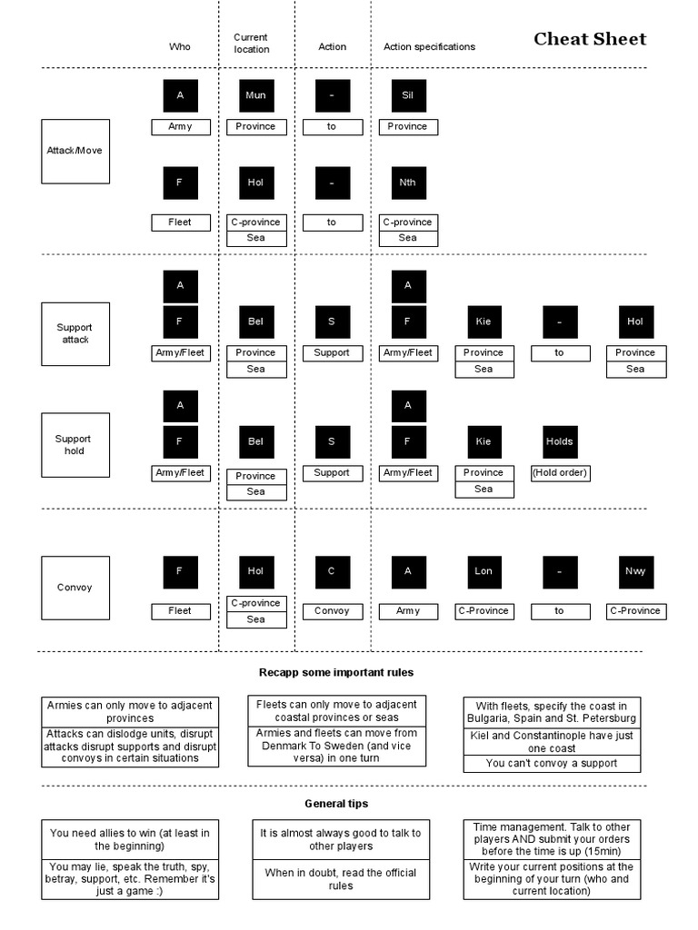 Cheat Sheet: A Mun Sil | PDF | 2nd Millennium Conflicts | Naval Warfare