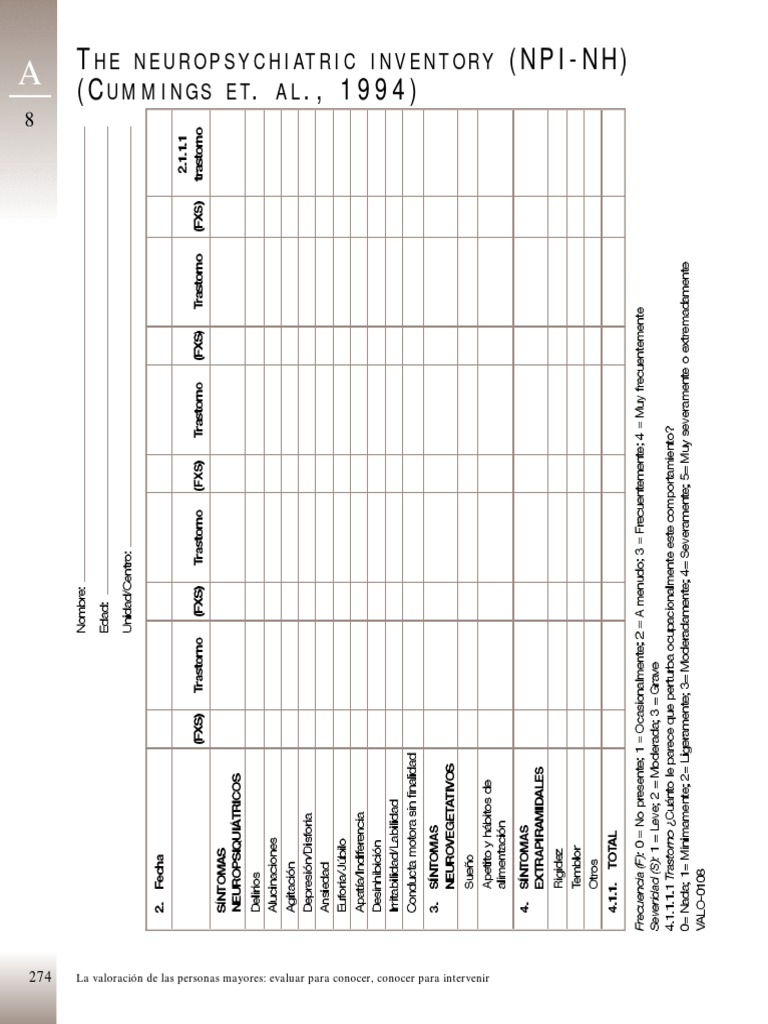 NPI-NH: Inventario Neuropsiquiátrico para Personas Mayores | PDF
