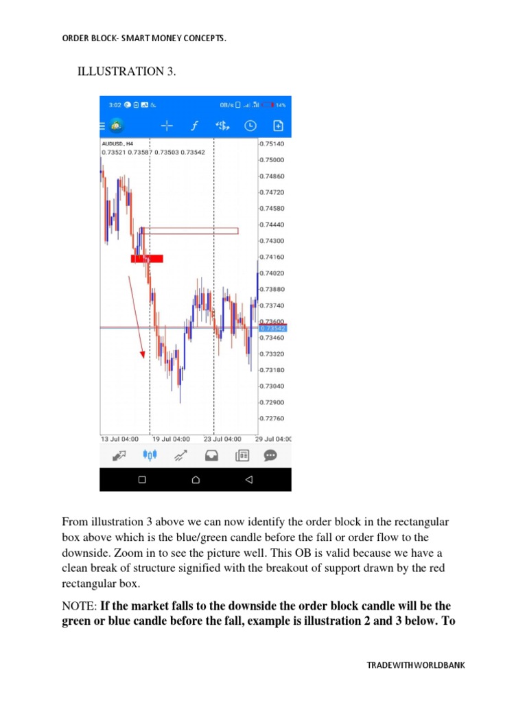 Part 2 - OB-SMC | PDF | Market (Economics) | Financial Markets