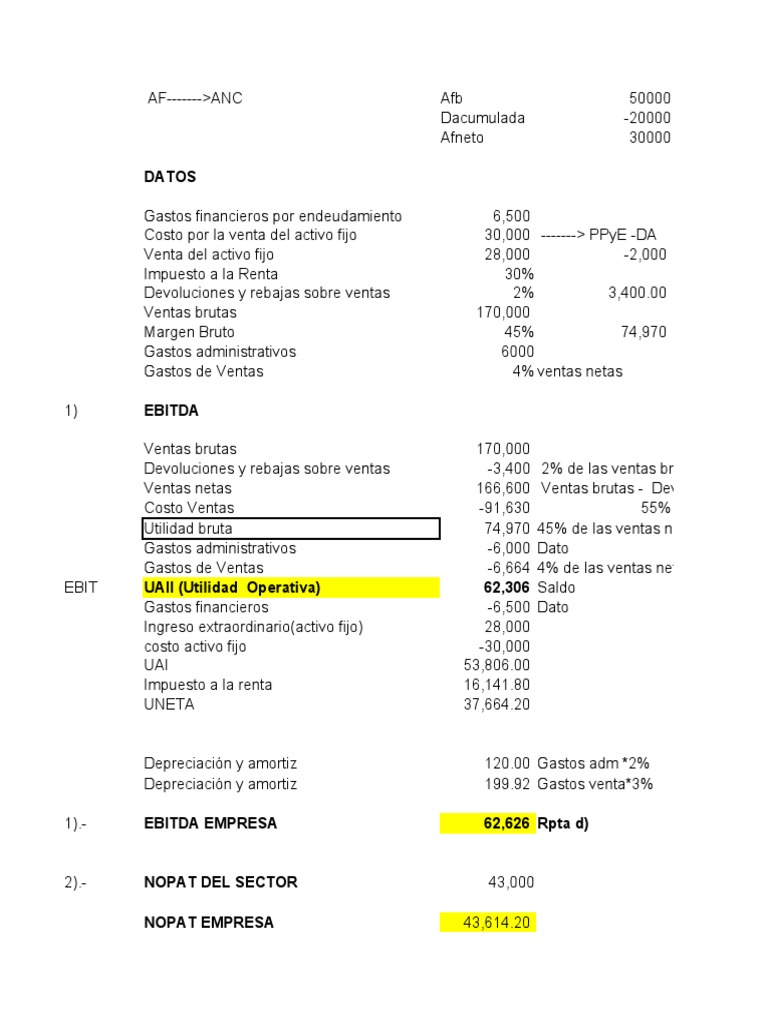 Aif Ebit Ebitda Nopat 2022 0 | PDF | Estado de resultados | Depreciación