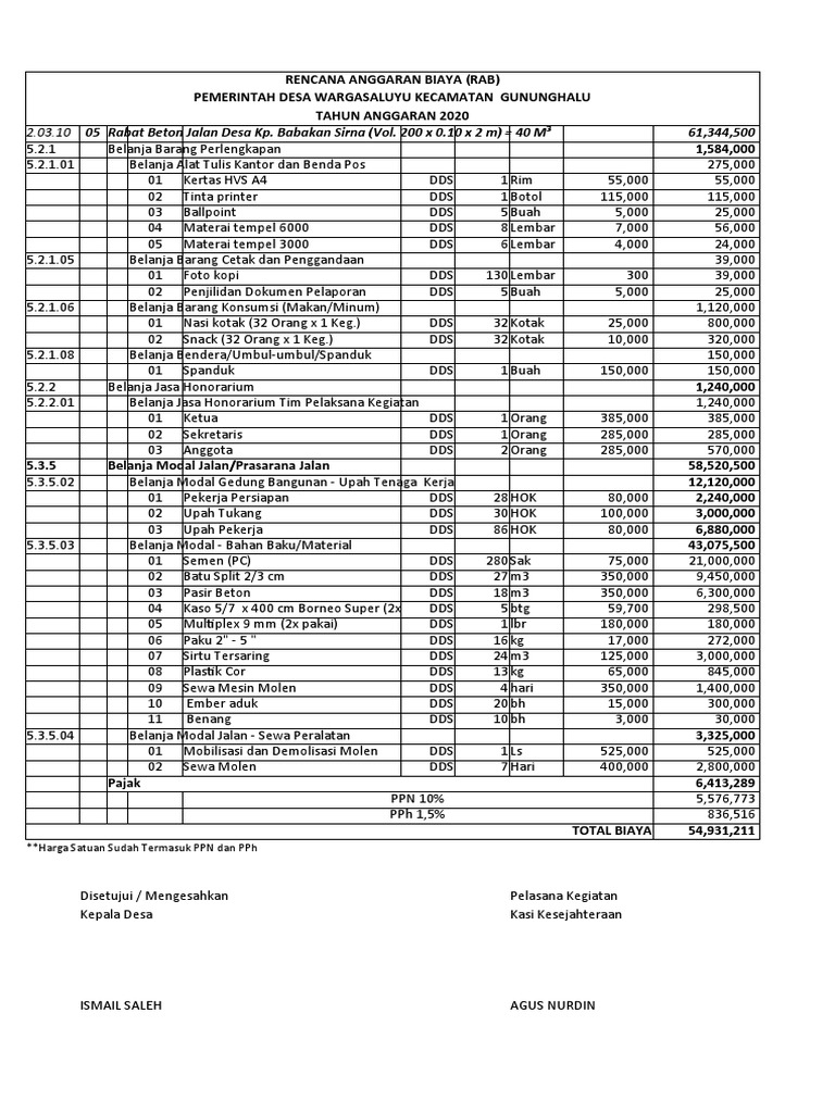 Rab Keseluruhan Final | PDF