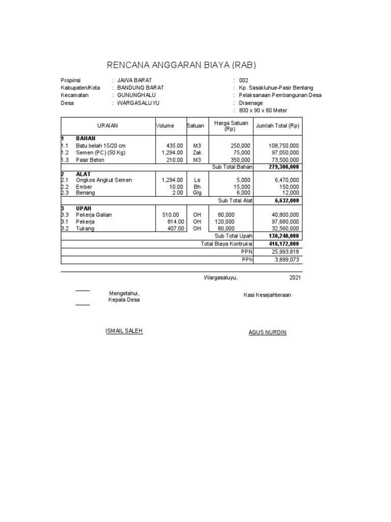 RAB Saluran Air | PDF