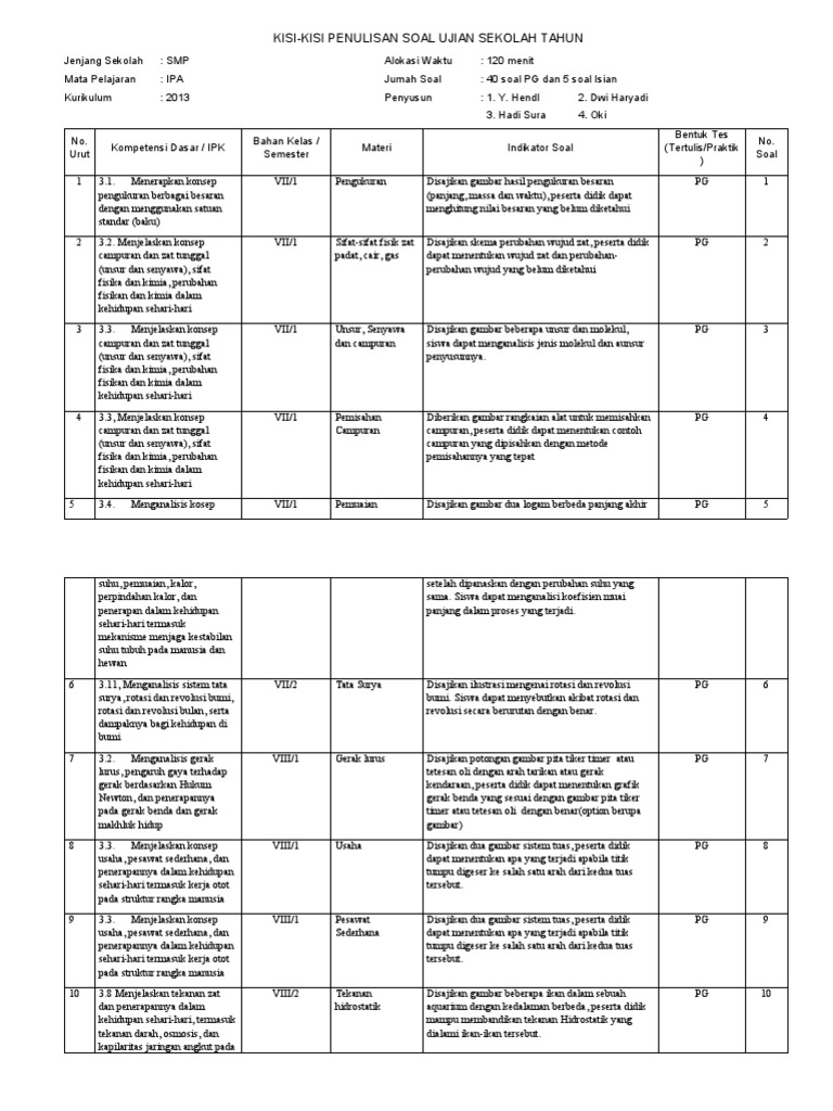 Kisi-Kisi Ujian Sekolah Ipa SMP Tahun 2022 Dinas Dki Jakarta | PDF | Sains & Matematika