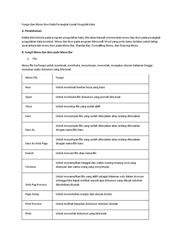 Modul Fungsi Dan Menu Ikon Pada Perangkat Lunak Pengolah Kata 8 | PDF ...