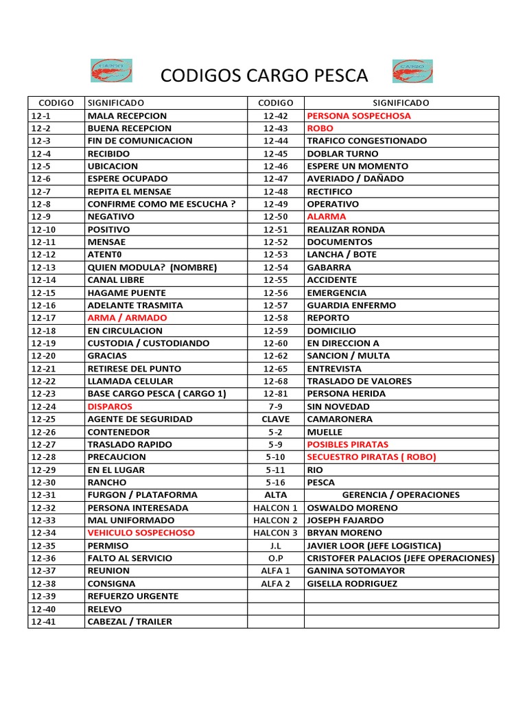 Codigos Cargo Pesca 1.1 | PDF