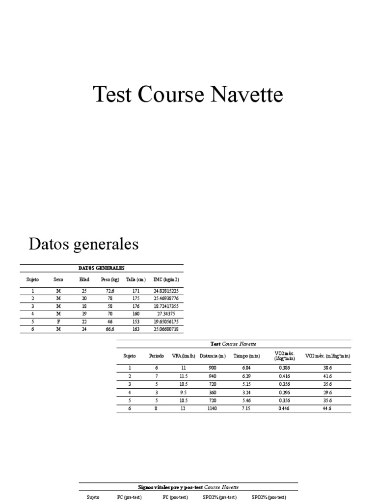 Test Course Navette | PDF | Ejercicio físico | Aptitud física