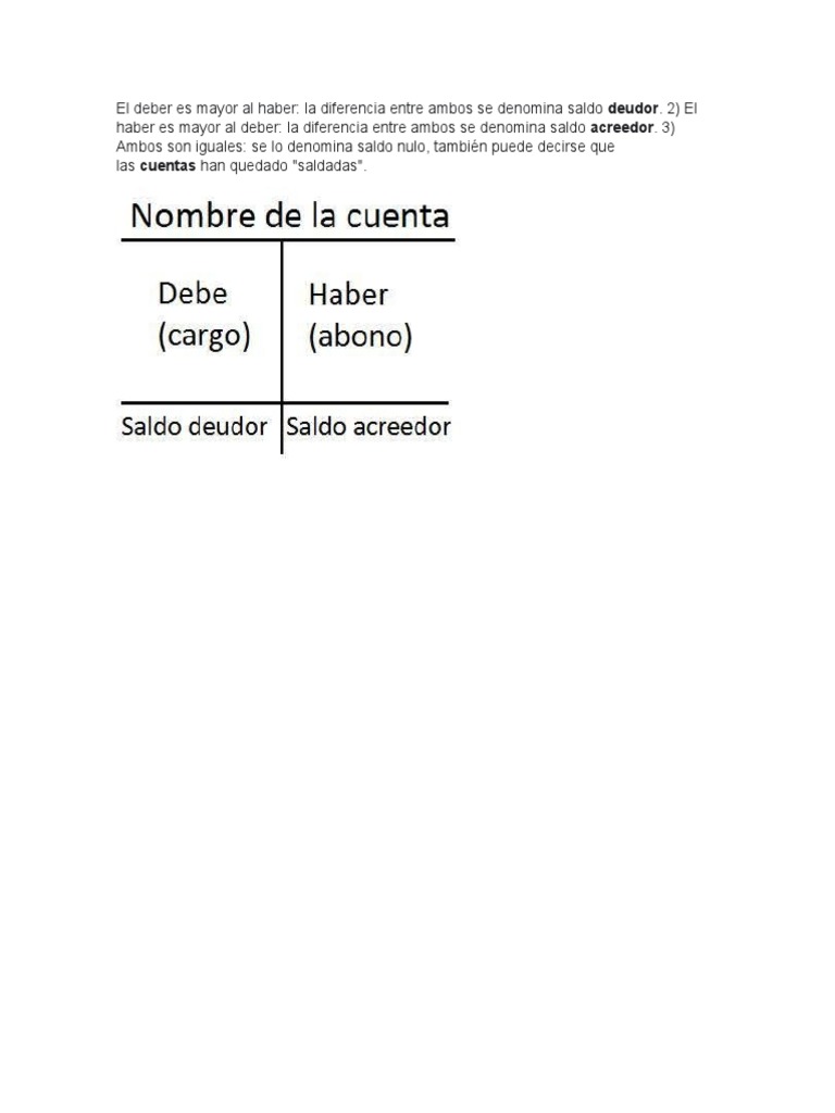 Saldo Deudor y Acreedor | PDF