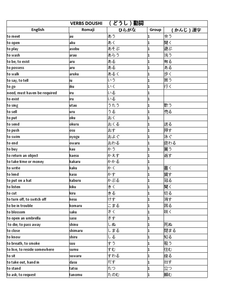 VERBS JLPT n5 1 | PDF