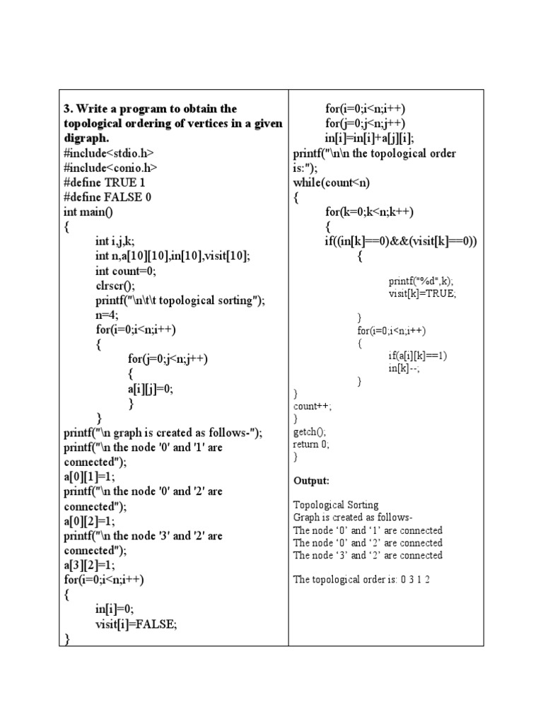 Write A Program To Obtain The Topological Ordering of Vertices in A ...