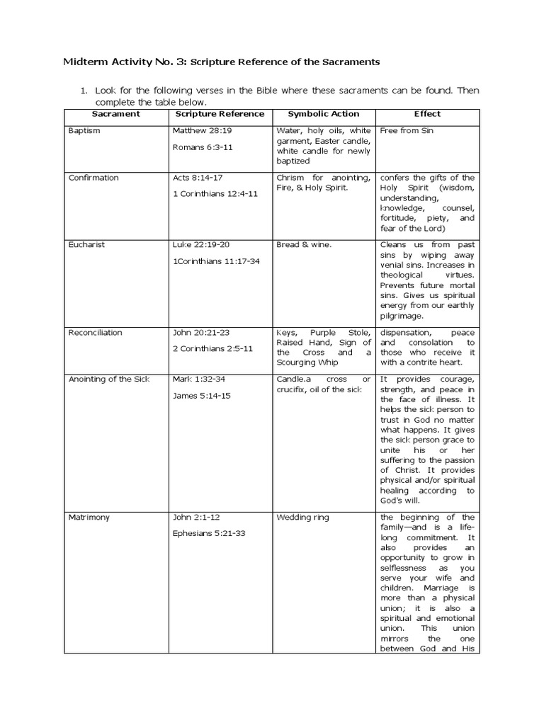 Theology 102 Midterm Activity 3 & 4 | PDF | Eucharist | Sacraments