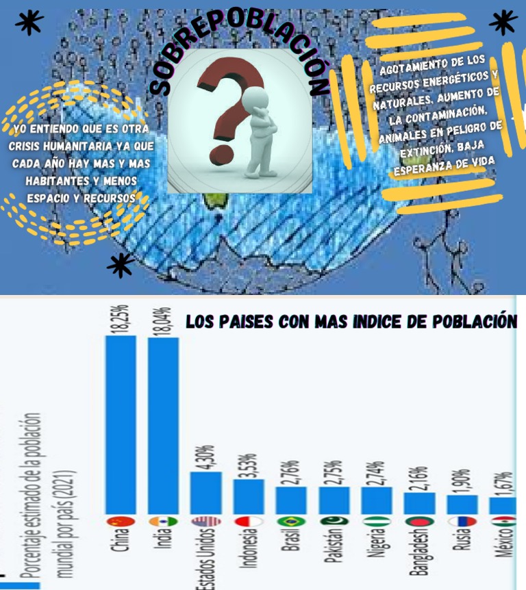 Sobrepoblación | PDF