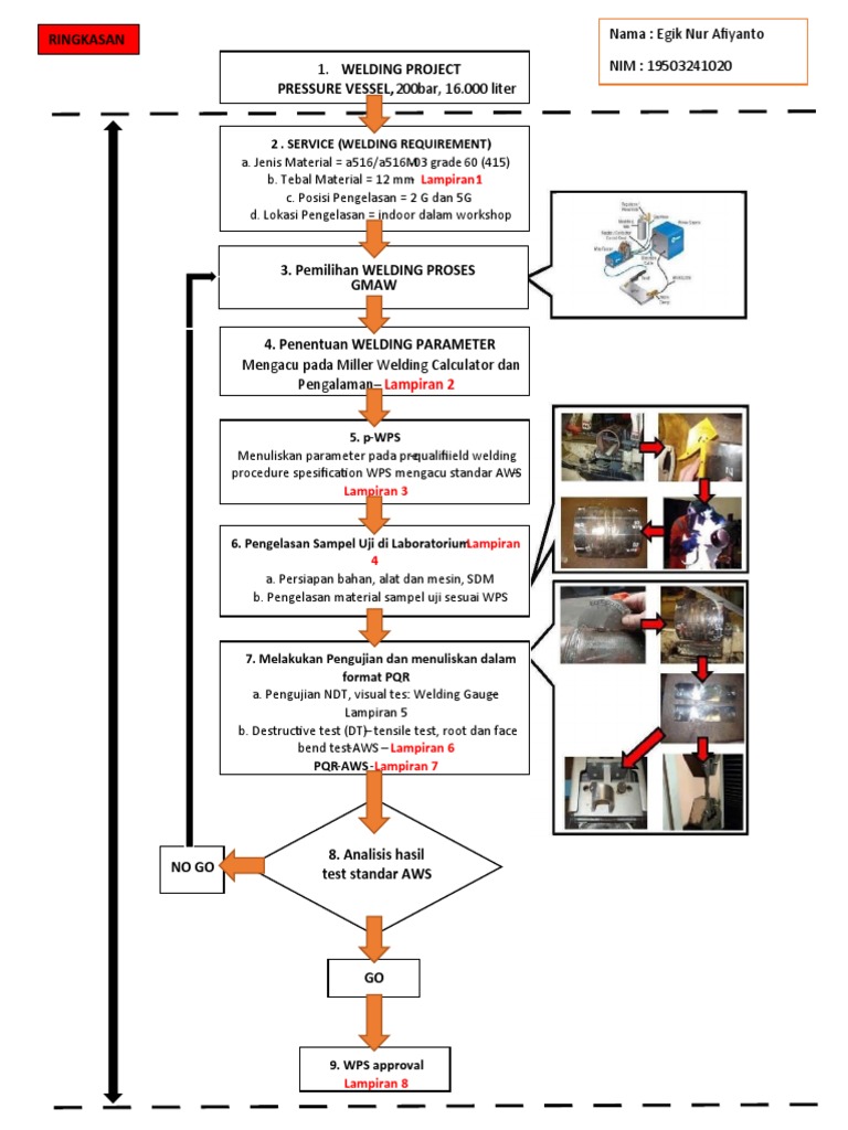 Pemeriksaan Hasil Las | PDF
