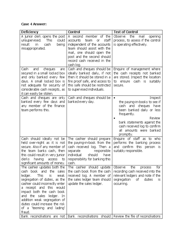 Case 4 Answer: Deficiency Control Test of Control | PDF | Cheque | Banks