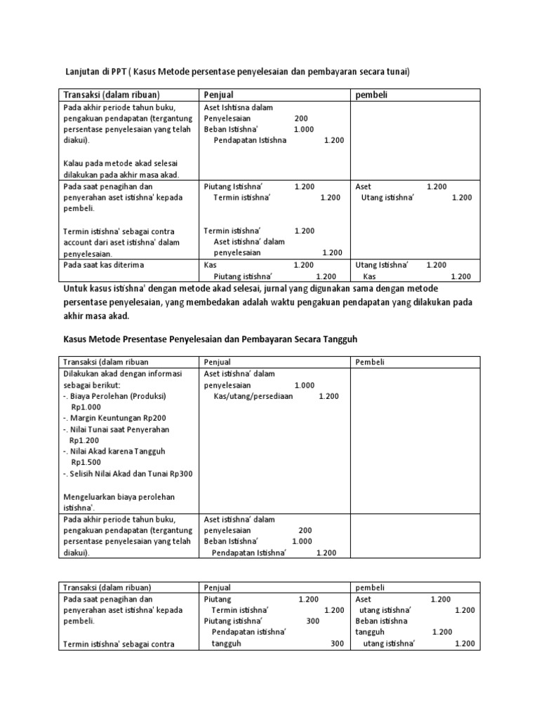 Ilustrasi Akad Istishna' | PDF