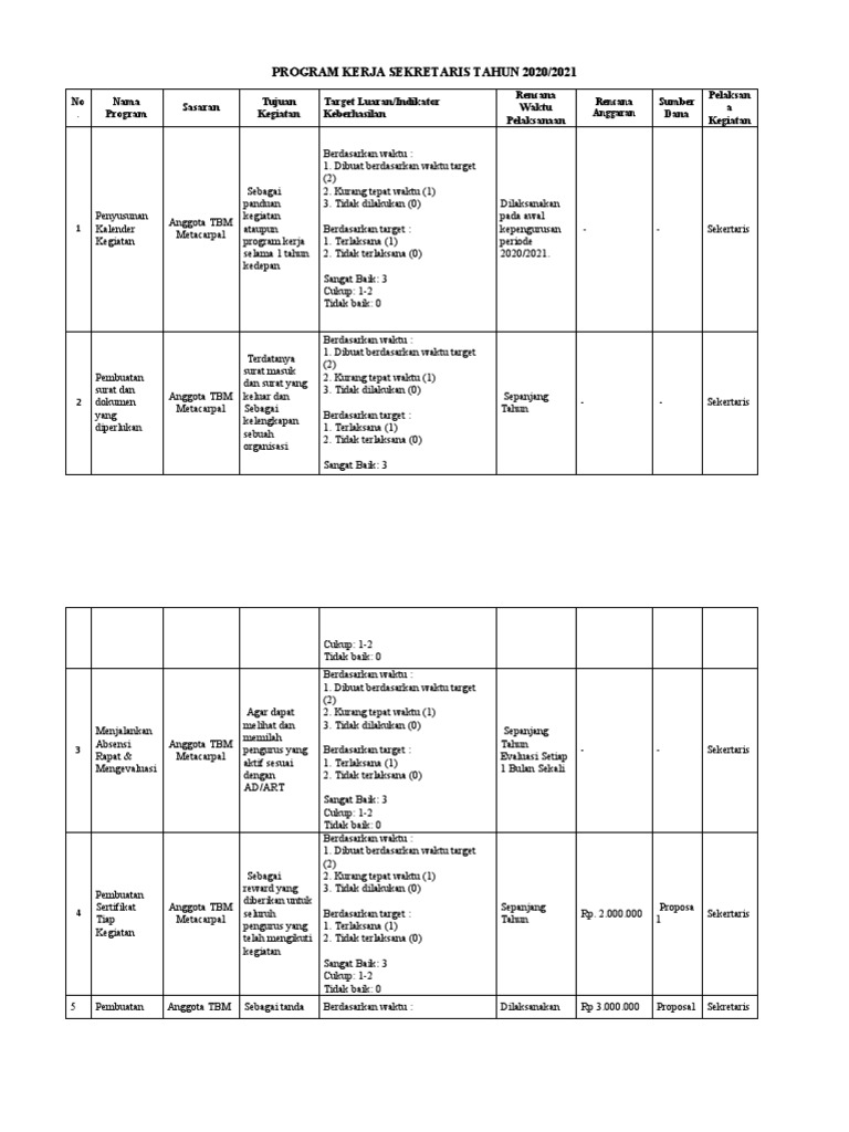 Program Kerja Sekretaris Tahun 2020 | PDF