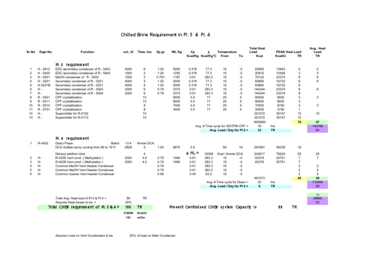 Chilled Brine Requirement in Pl. 5 & Pl. 4 | PDF | Electromechanical ...