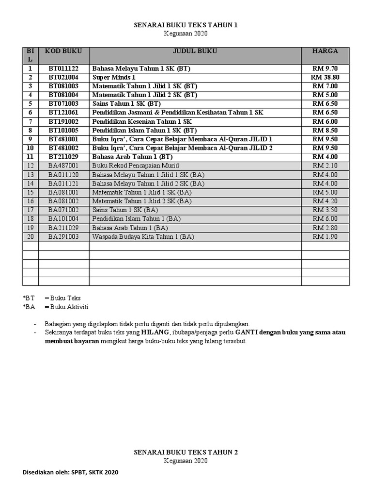 Senarai Buku Teks Tahun 1 - 6 | PDF