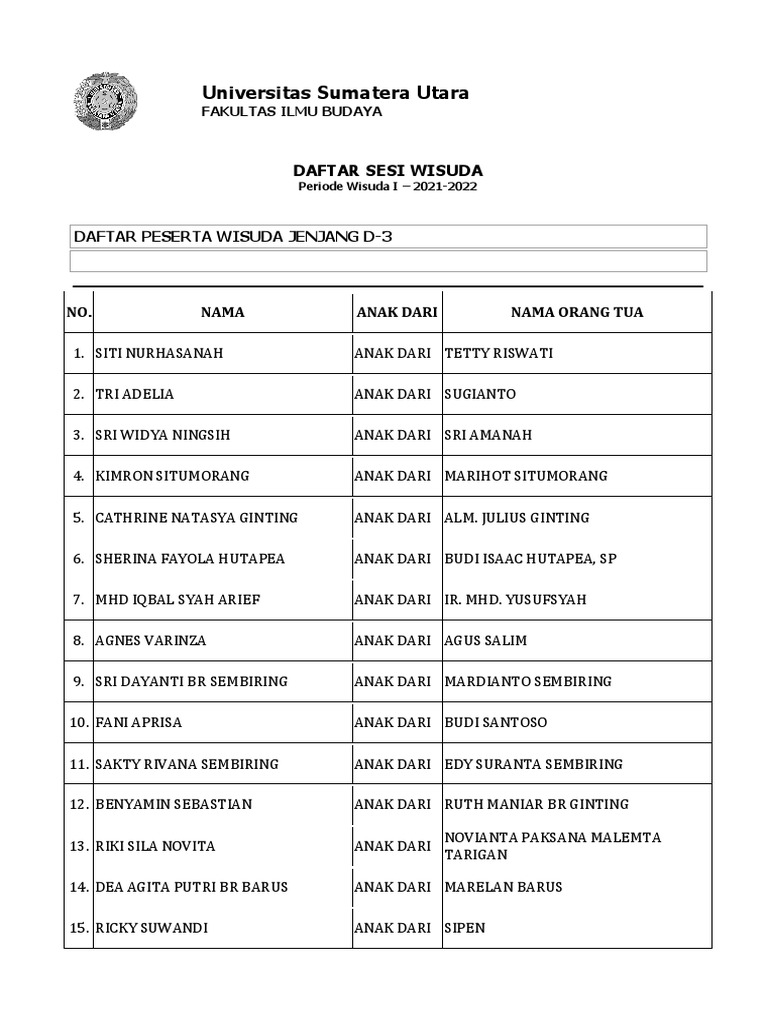 Daftar Urutan Peserta Wisuda | PDF