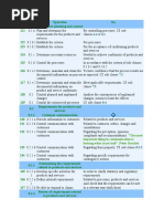 Section by Section Comparison of 21 CFR 820 To ISO 9001:1994 To ISO ...
