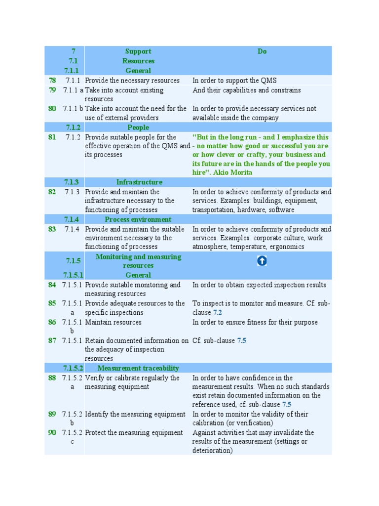 ISO Clause 7 | PDF | Quality Management System | Verification And ...