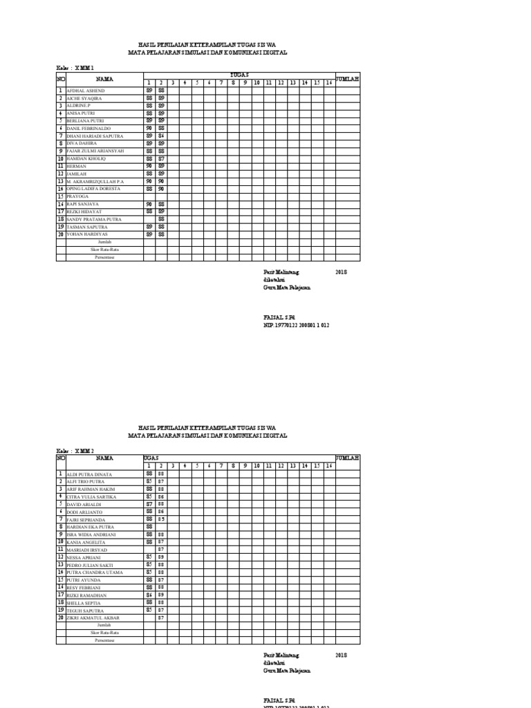 Daftar Penilaian Simdig | PDF