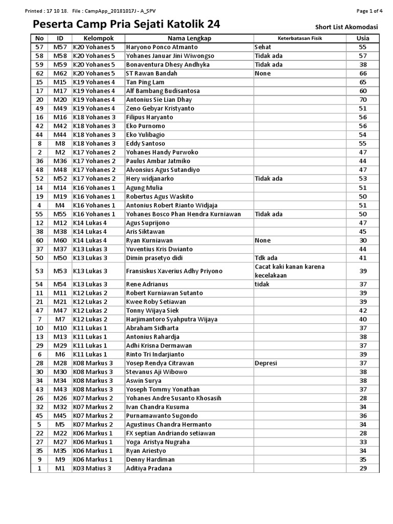 CampApp 20181017J Akomodasi A SPV | PDF