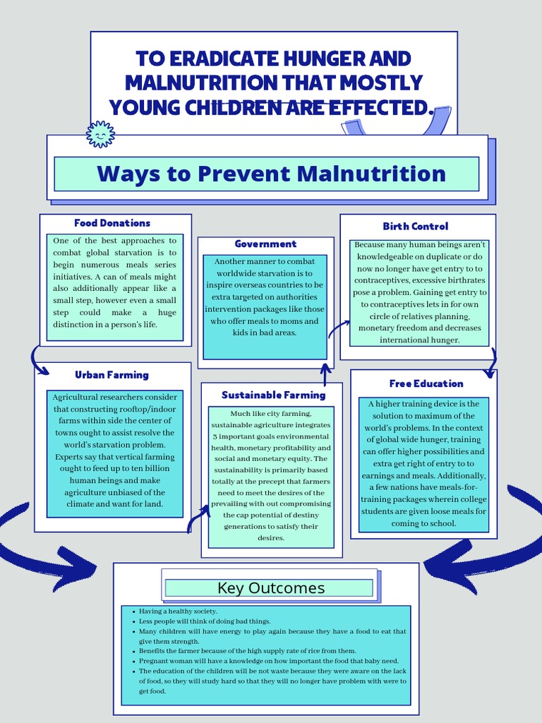Ways To Prevent Malnutrition: To Eradicate Hunger and Malnutrition That ...