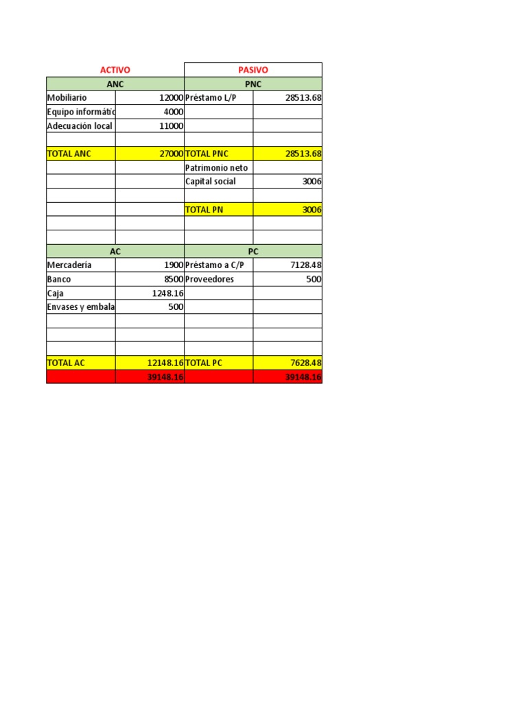 Balance Inicial y Final | PDF