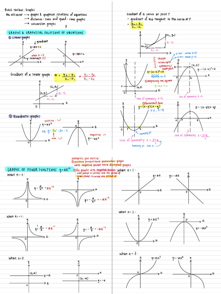 Graphical Analysis of Linear Equations: Calculating Gradients, Intercepts, and Finding Points of ...