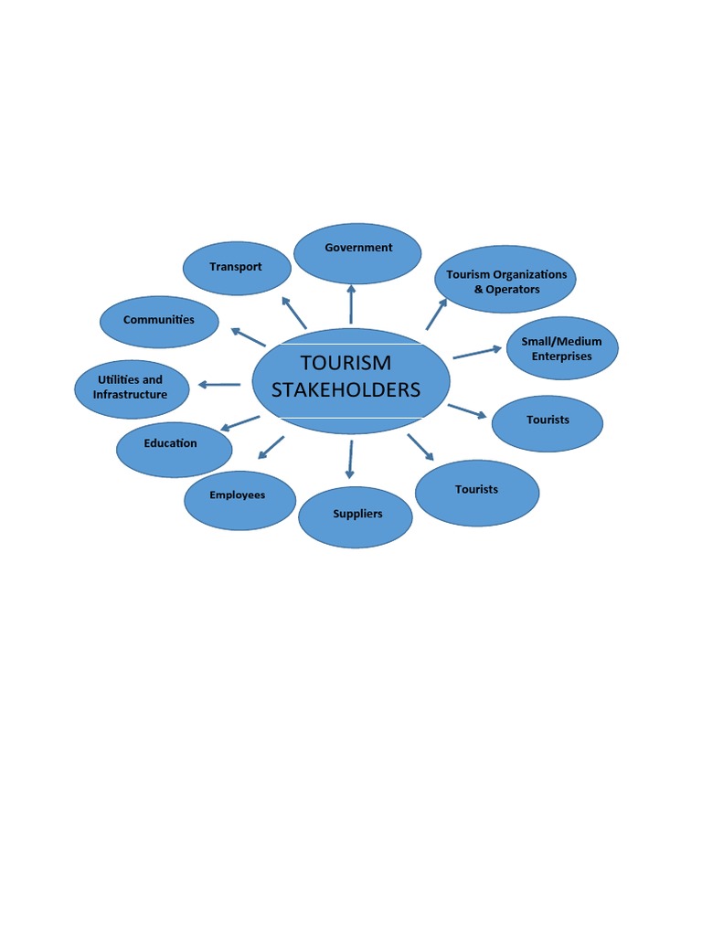 Tourism Stakeholders | PDF