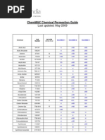 List of Important Metals and Their Ores With Chemical Formulas PDF ...