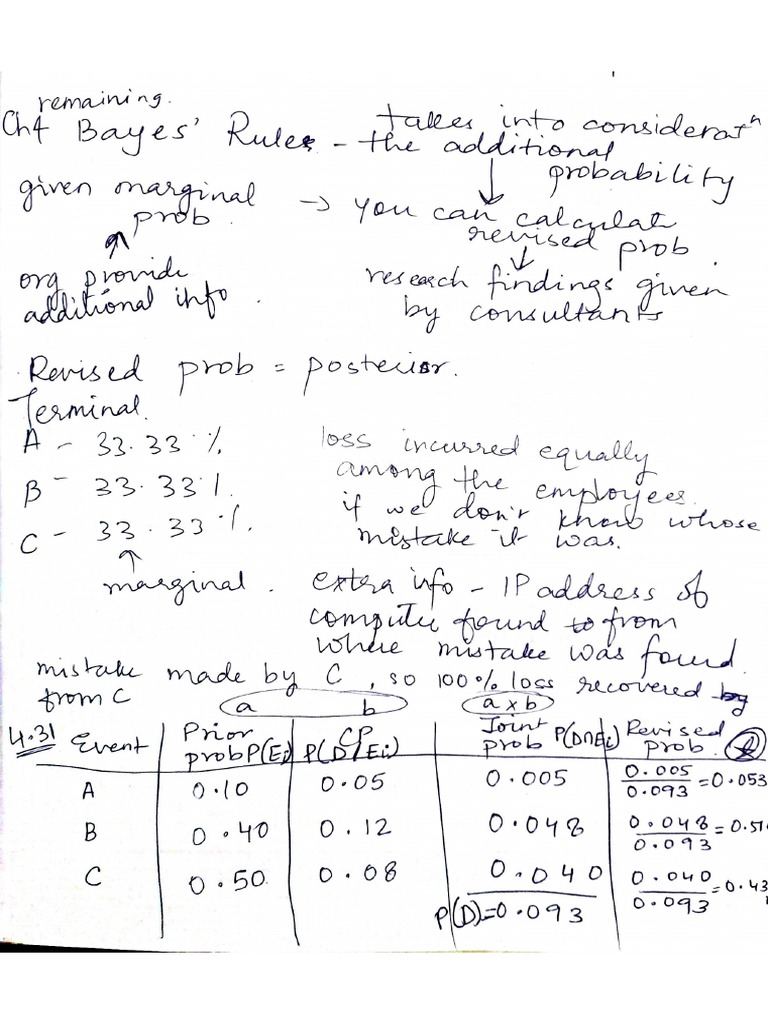 Bayes Rule Notes Pdf
