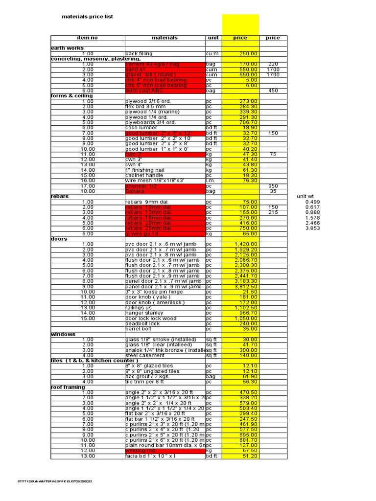 Material Price List for Construction | PDF | Plumbing | Door