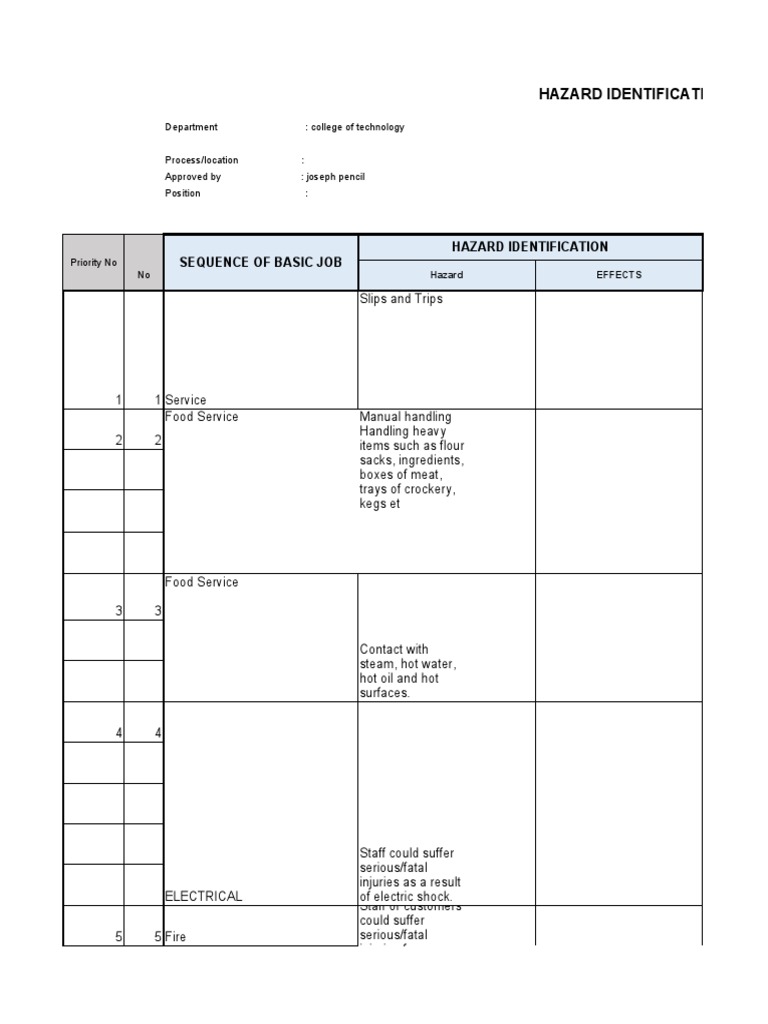 HIRARC | PDF | Safety