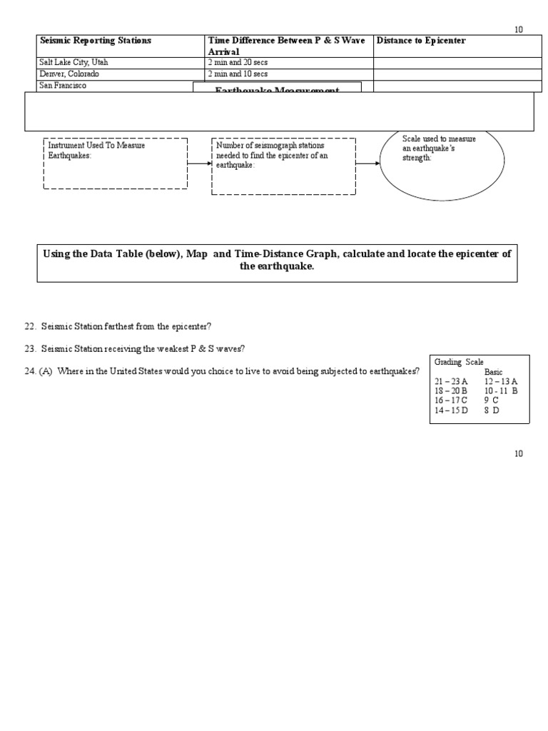10 Earthquake Concept Map | PDF | Earthquakes | Geology