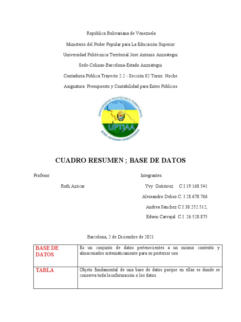 Base de Datos Cuadro Resumen | PDF