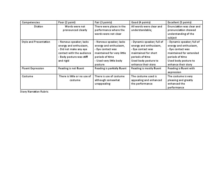 Story Narration Rubrics | PDF