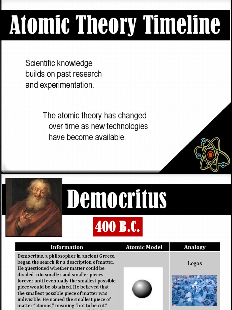 Democritus Atomic Model Picture