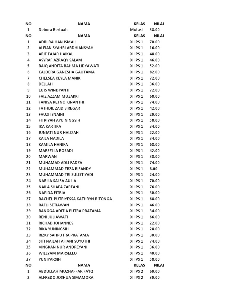 SEJDUN-XIIIS-UH 1-Grades | PDF | Religion & Spirituality