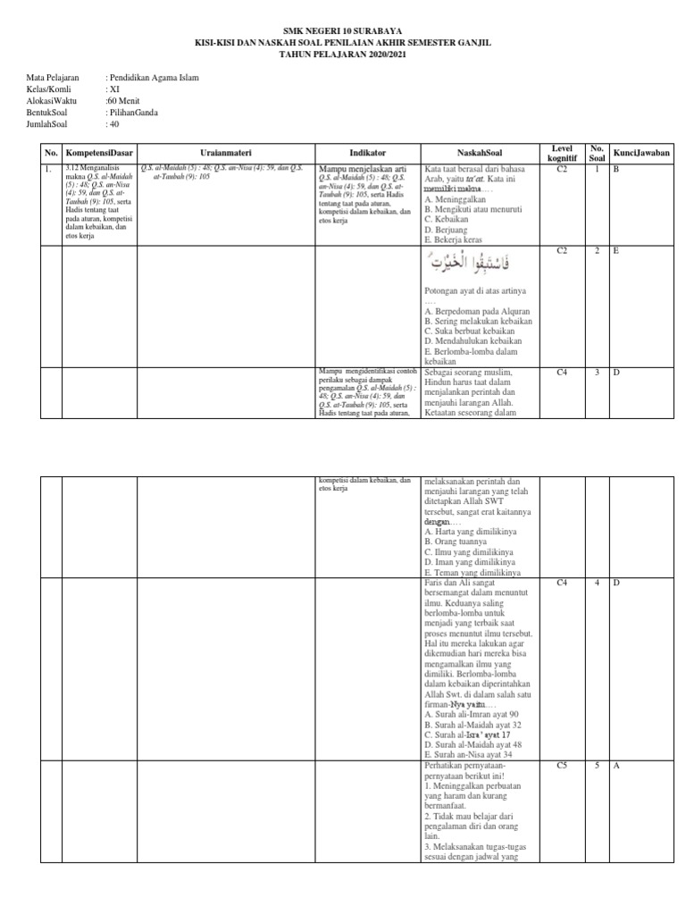 Kisi-Kisi Soal Pas Pai Kelas Xi | PDF