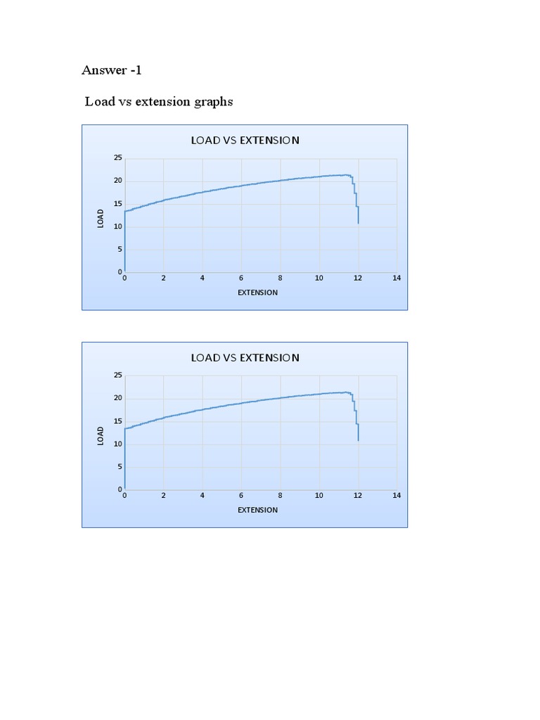 Answer - 1 Load Vs Extension Graphs | PDF | Strength Of Materials ...