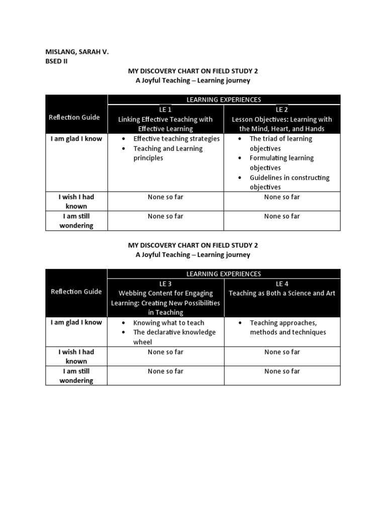 Final FS2 Answer | PDF | Learning | Experience