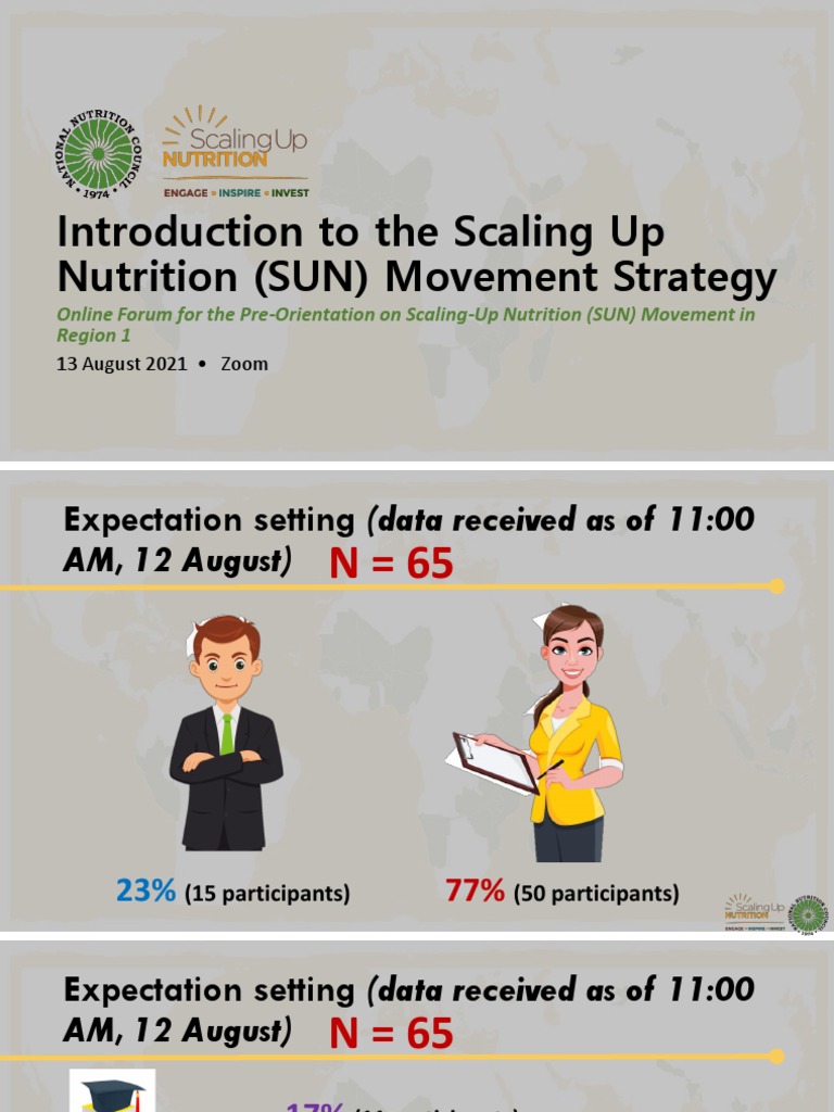 Overview of the SUN Movement Strategy | PDF | Human Nutrition ...