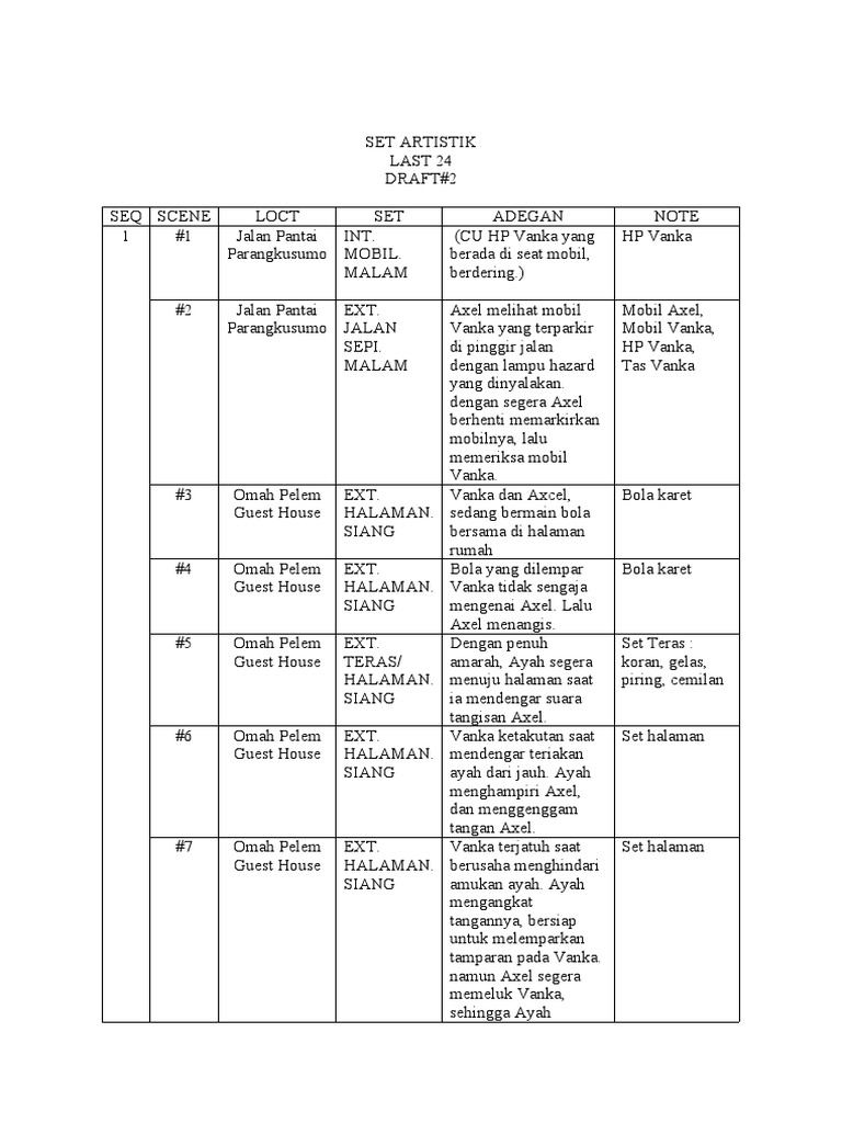 Breakdown Artistik | PDF
