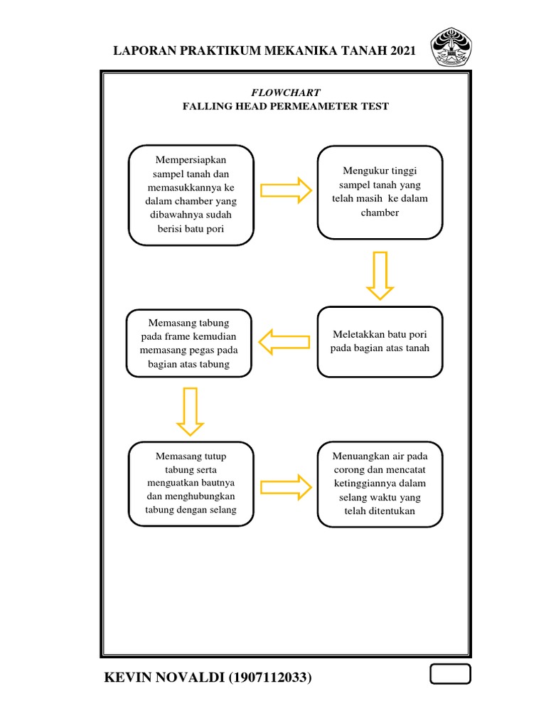 Permeabilitas Tanah Menggunakan Metode Falling Head Permeameter | PDF