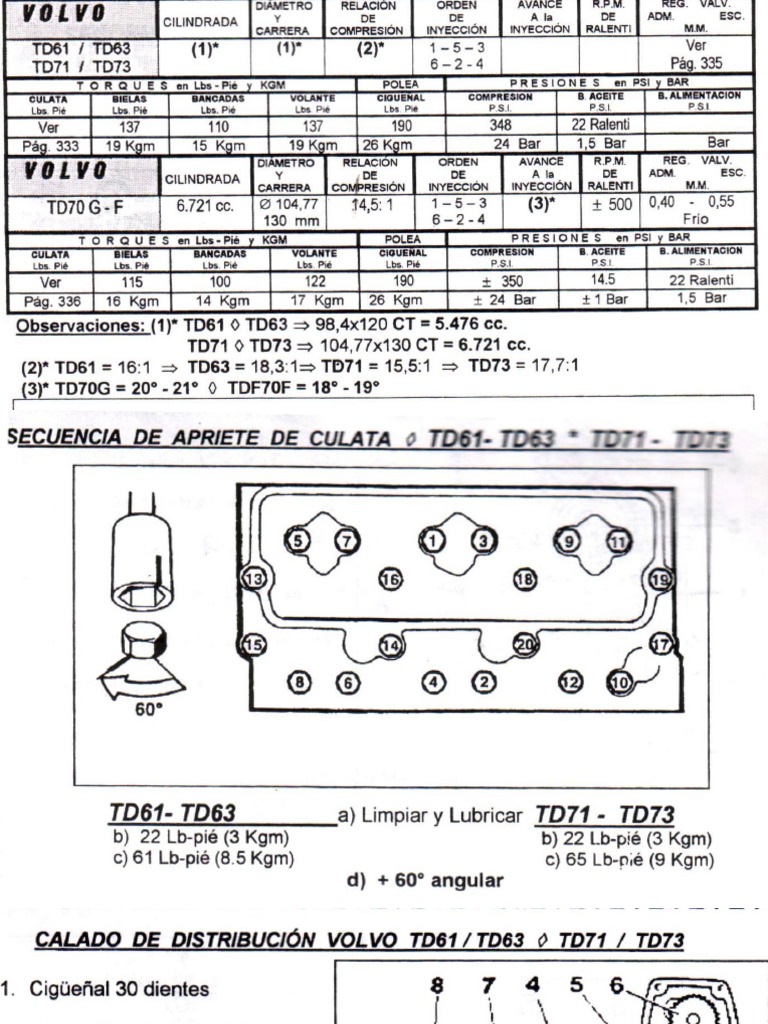 Torque Motores Volvo | PDF