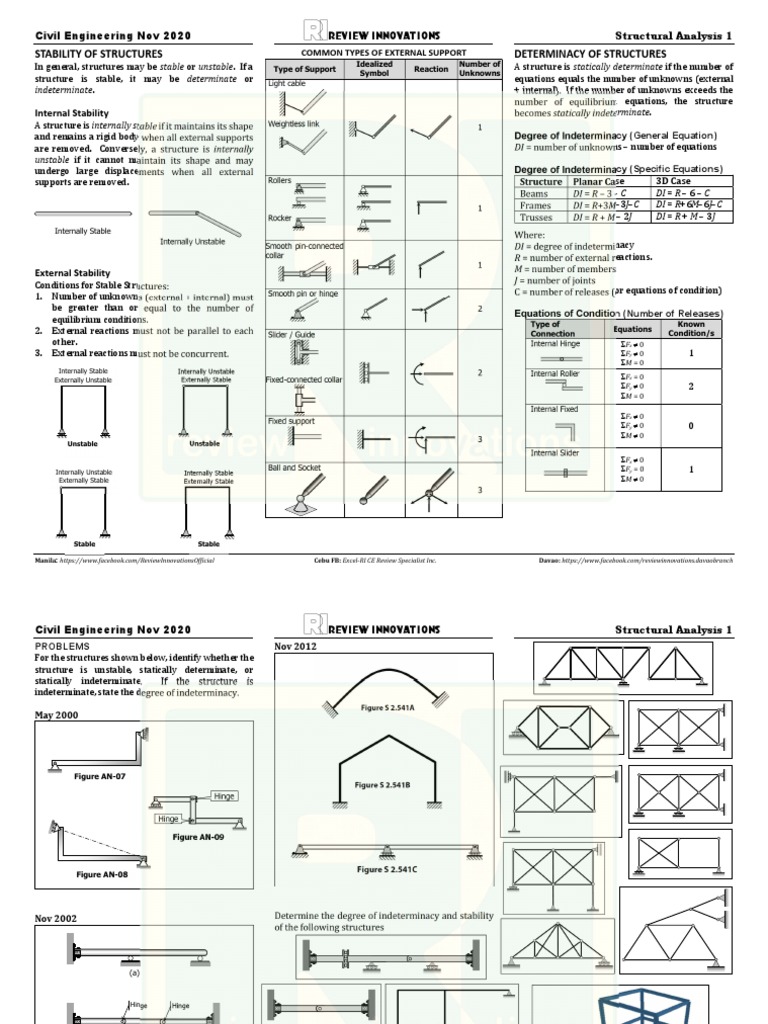 Stability of Structures Determinacy of Structures: Civil Engineering ...